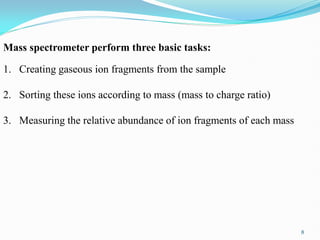 Mass Spectrometer methodology chapter 7.pdf