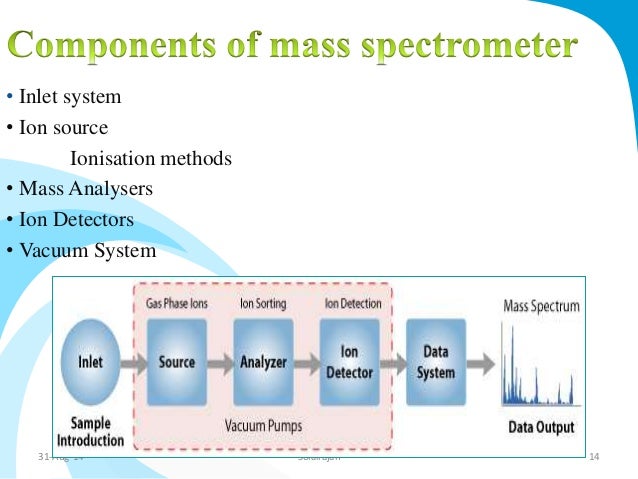 Mass spectrometry | PPTX