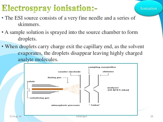 Mass spectrometry | PPTX