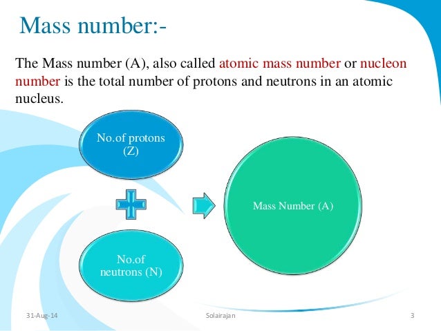 Mass spectrometry | PPTX