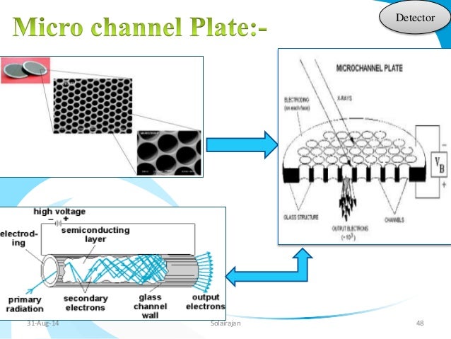 Mass spectrometry | PPTX