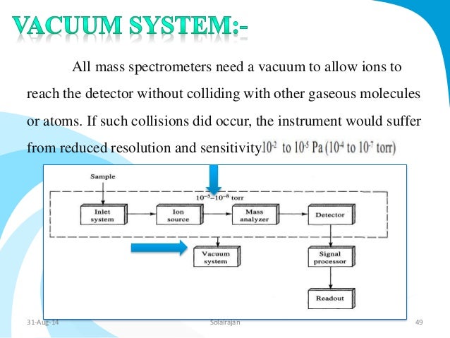 Mass spectrometry | PPT