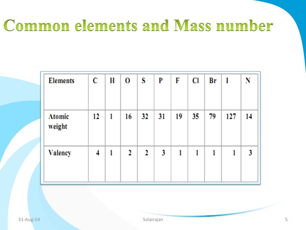 Mass spectrometry | PPTX