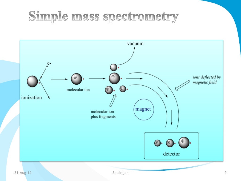 Mass spectrometry | PPTX