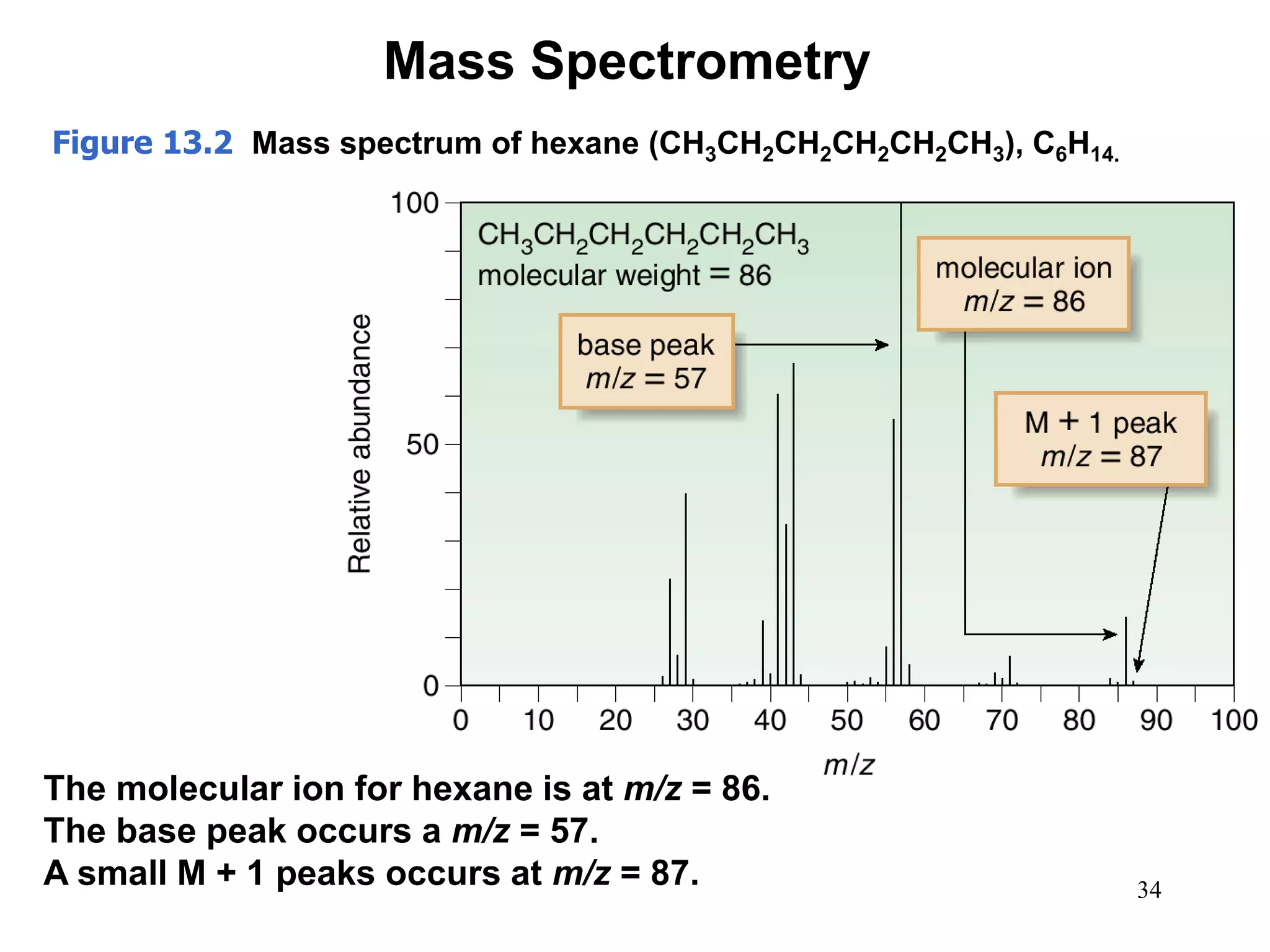 Mass spectrometry | PDF | Chemistry | Science