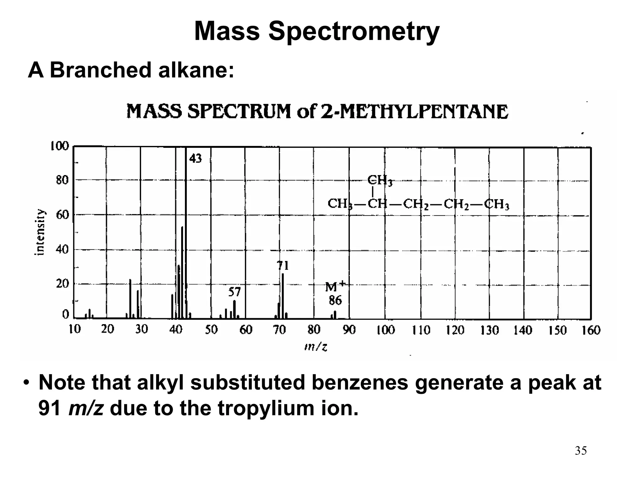 Mass spectrometry | PPT