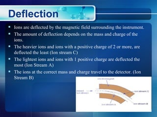 Mass spectrometry | PPTX | Chemistry | Science