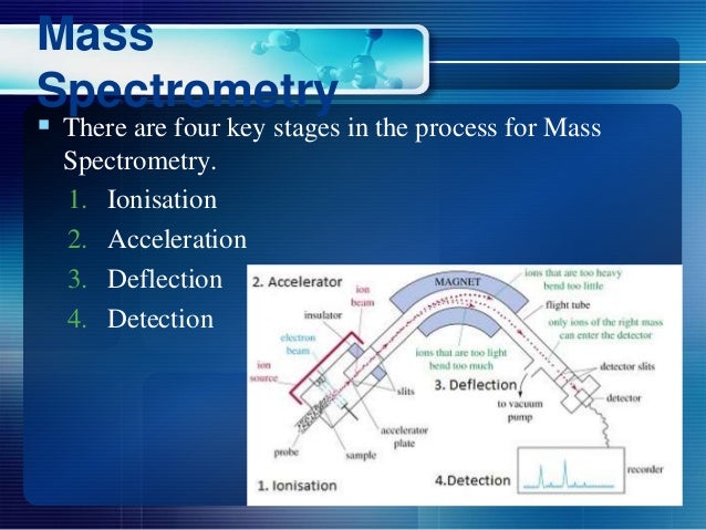Mass spectrometry