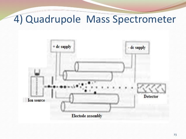 Mass spectrometry