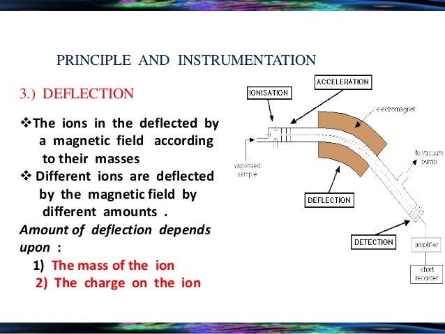 Mass spectrometry