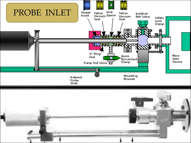 Mass spectrometry | PPTX