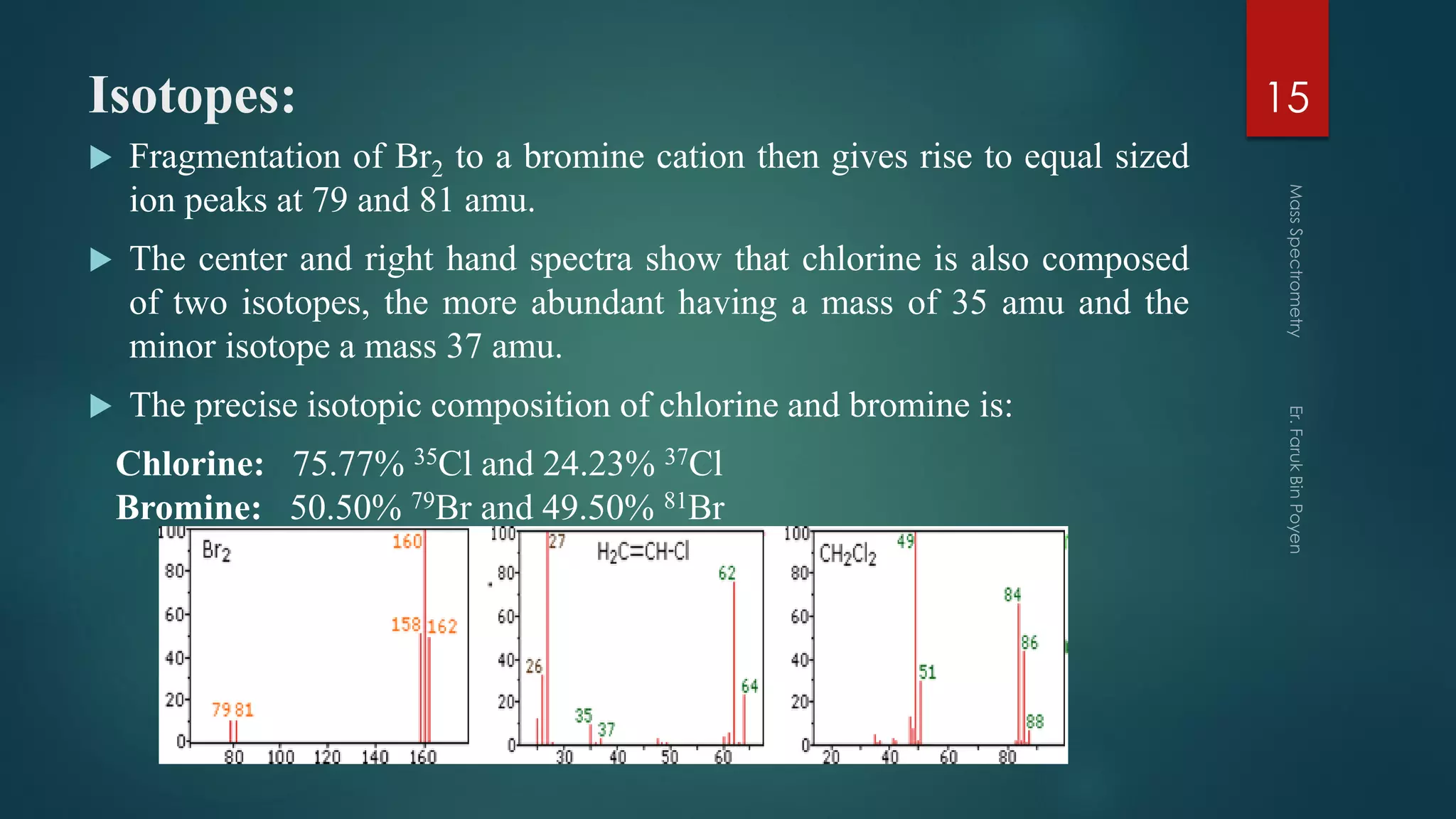 Mass Spectrometry | PDF