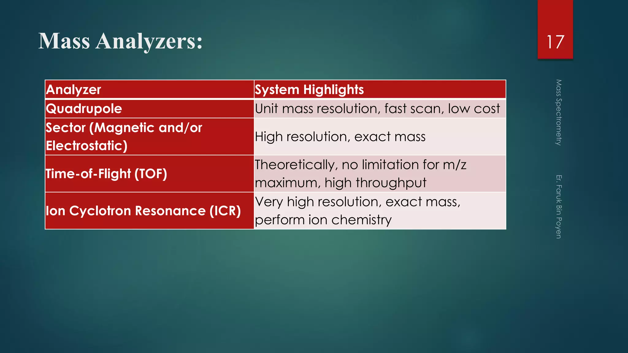 Mass Spectrometry | PDF