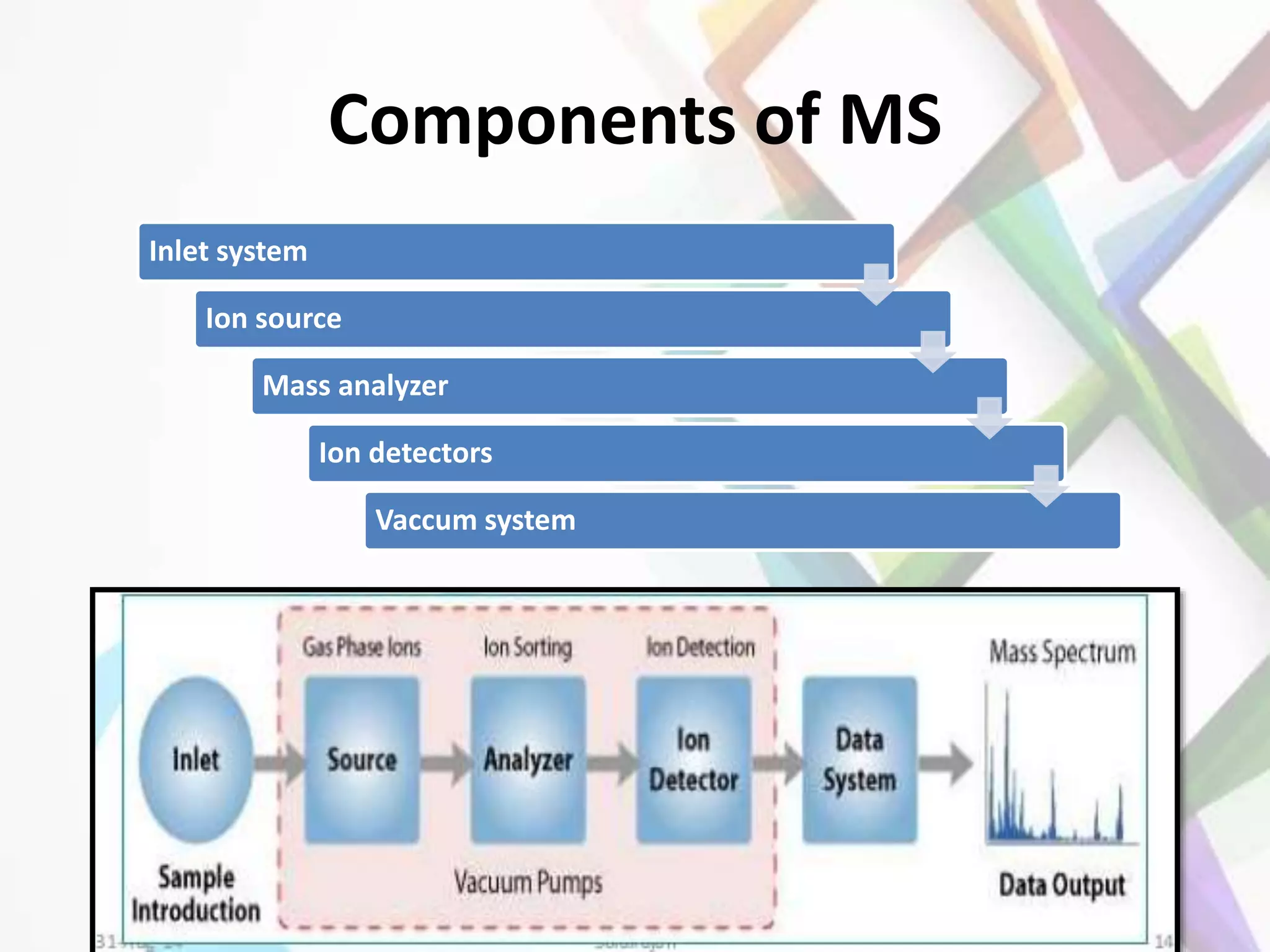 Mass spectrometry and ionization techniques | PPTX