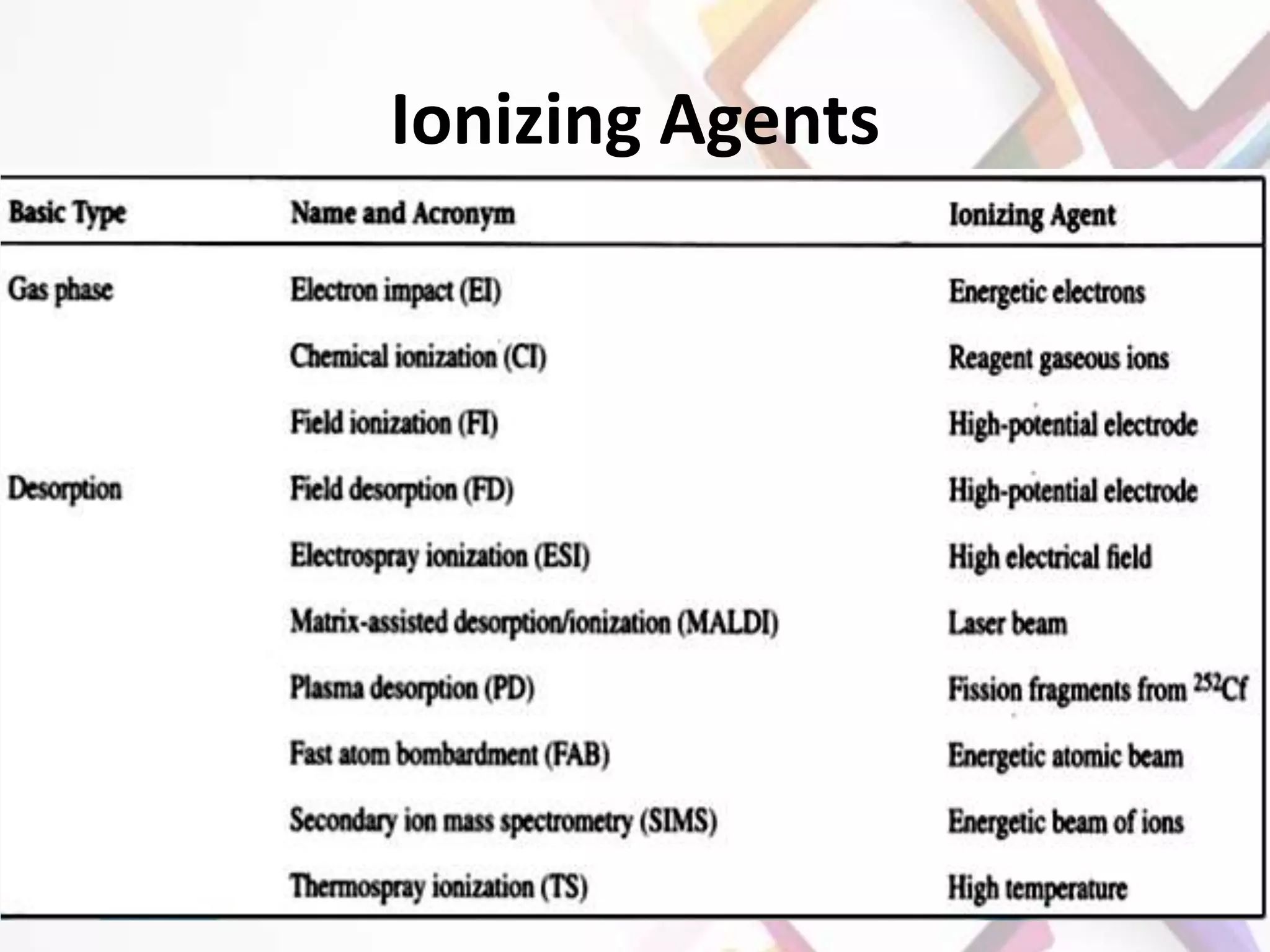 Mass spectrometry and ionization techniques | PPTX