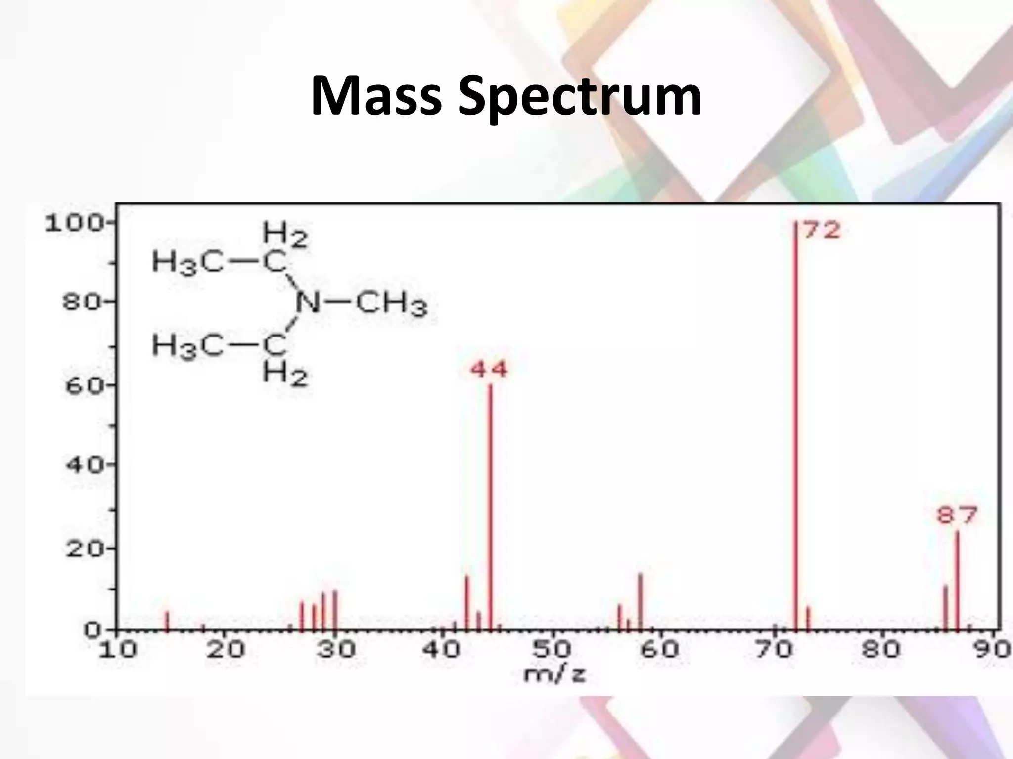 Mass spectrometry and ionization techniques | PPTX