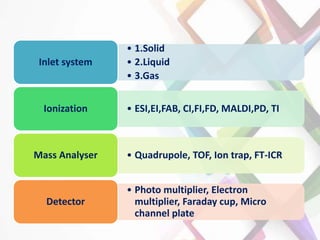 Mass spectrometry and ionization techniques | PPTX