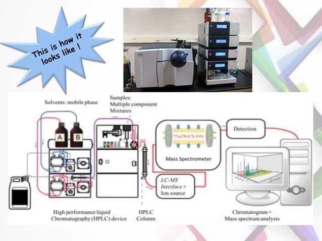 Mass spectrometry and ionization techniques | PPTX | Chemistry | Science