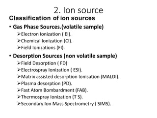 Mass spectrometry | PPT