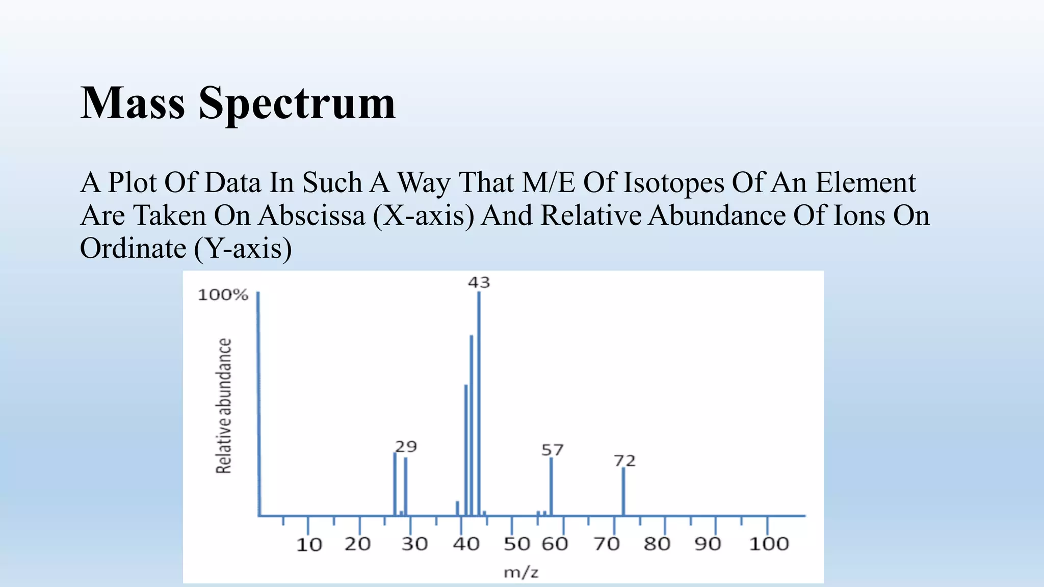 Mass spectrometry | PDF