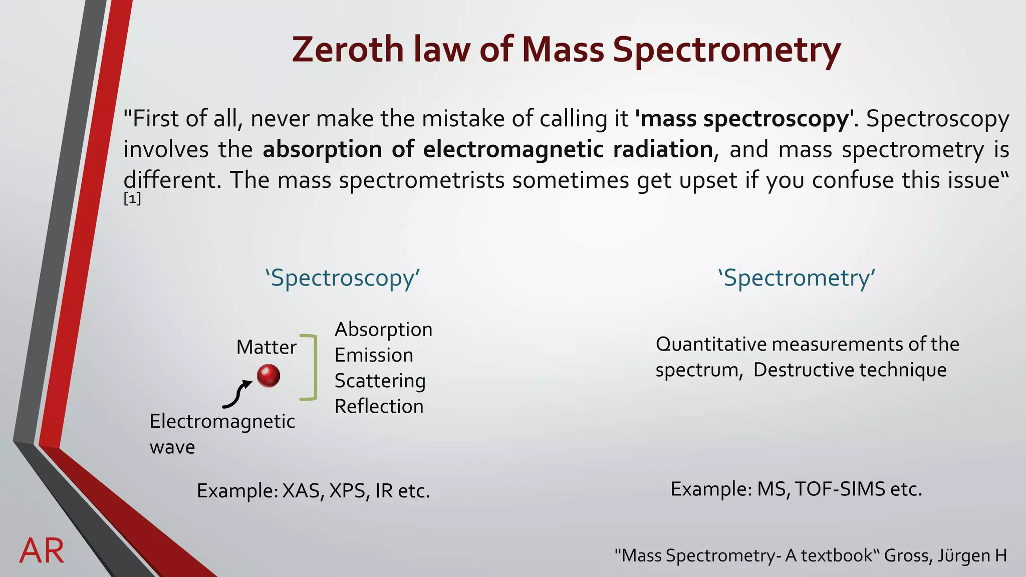 Mass spectrometry | PPTX | Chemistry | Science