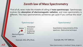 Mass spectrometry | PPTX | Chemistry | Science