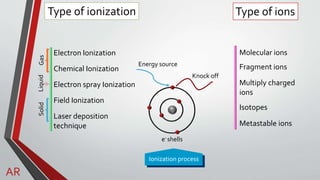Mass spectrometry | PPTX