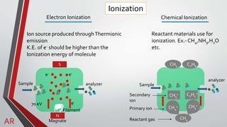 Mass spectrometry | PPTX