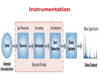 Mass spectrometry basic principle & Instrumentation | PPTX