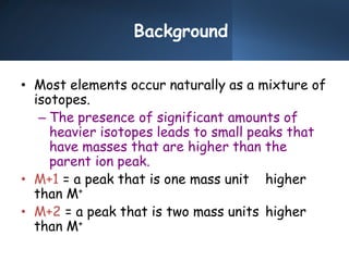 Mass Spectrometry | PPT