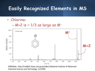 Mass Spectrometry | PPT