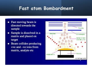 Mass Spectrometry | PPT