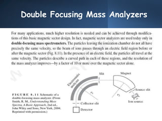 Mass Spectrometry | PPT