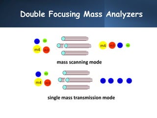 Mass Spectrometry | PPT