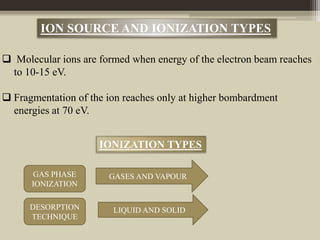 Mass spectrometry | PPTX