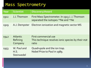 Mass spectrometry(MS) | PPTX