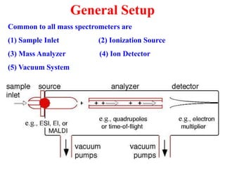 Mass Spectrometry.ppt