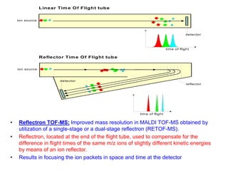 Mass Spectrometry.ppt