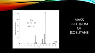 Mass spectroscopy (advanced spectral analysis) | PPTX