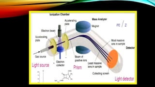 Mass spectroscopy (advanced spectral analysis) | PPTX