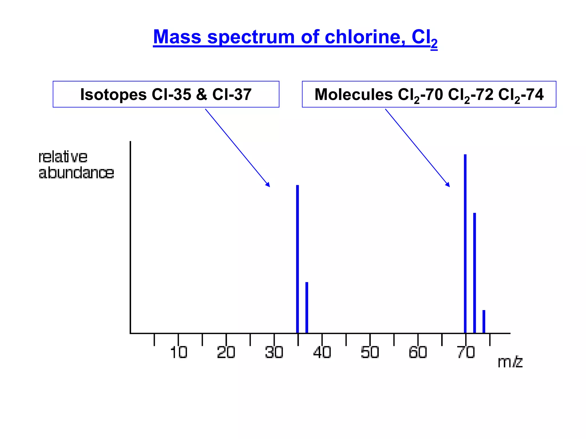 Mass Spectrometry.ppt