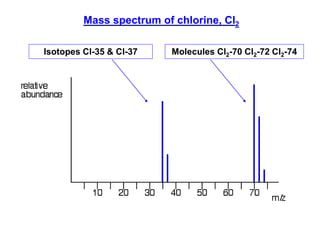 Mass Spectrometry.ppt