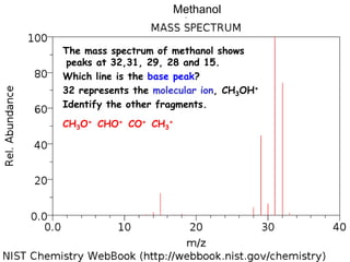 Mass Spectrometry.ppt