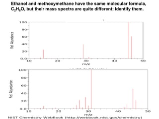 Mass Spectrometry.ppt