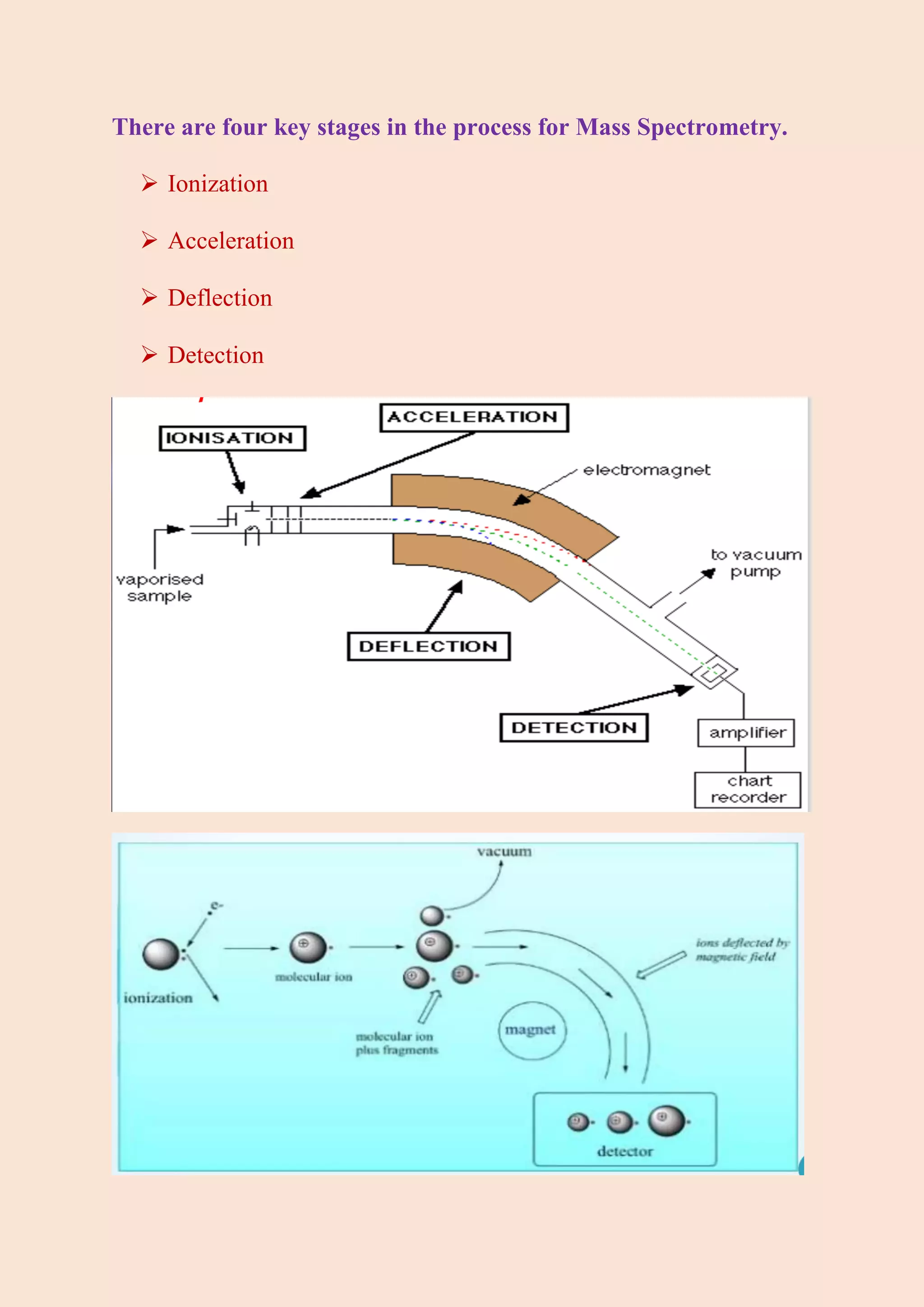 MASS SPECTROMETRY=.pdf