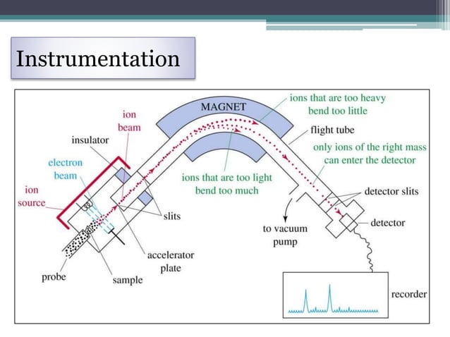 Mass Spectrometry.pptx