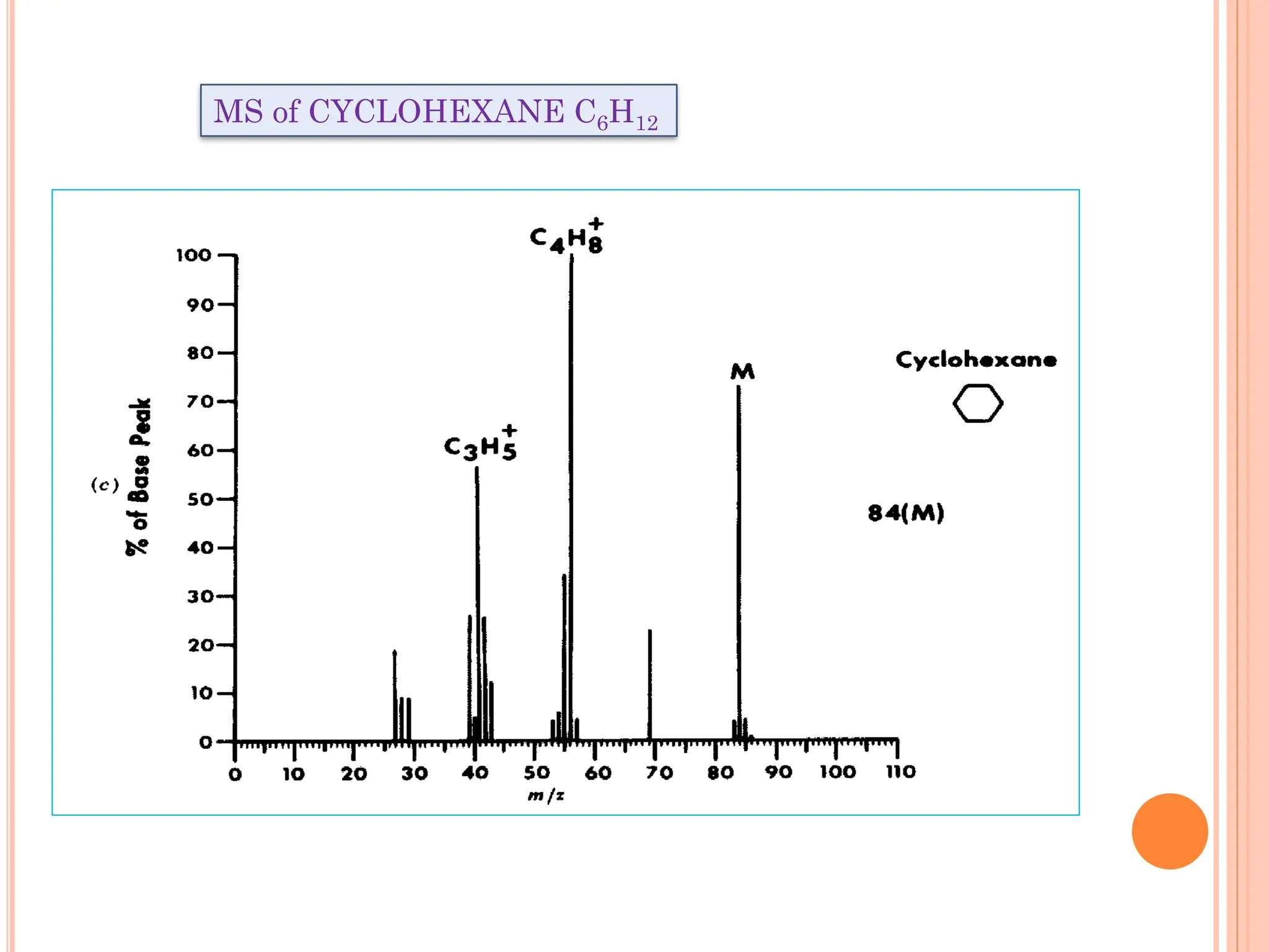Mass Spectrometry.pdf