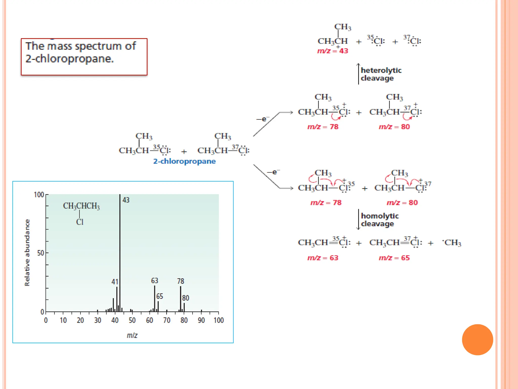 Mass Spectrometry.pdf