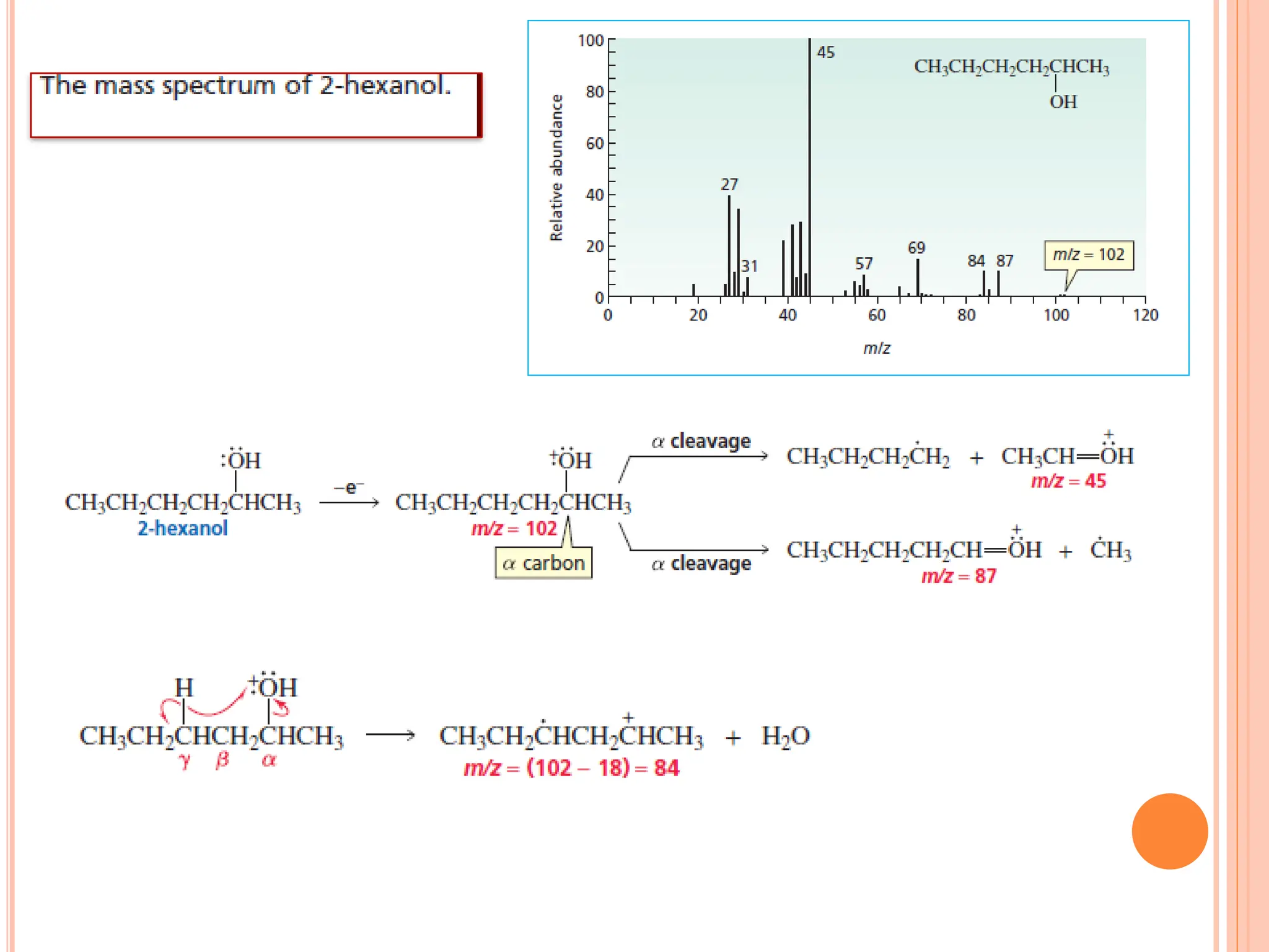 Mass Spectrometry.pdf