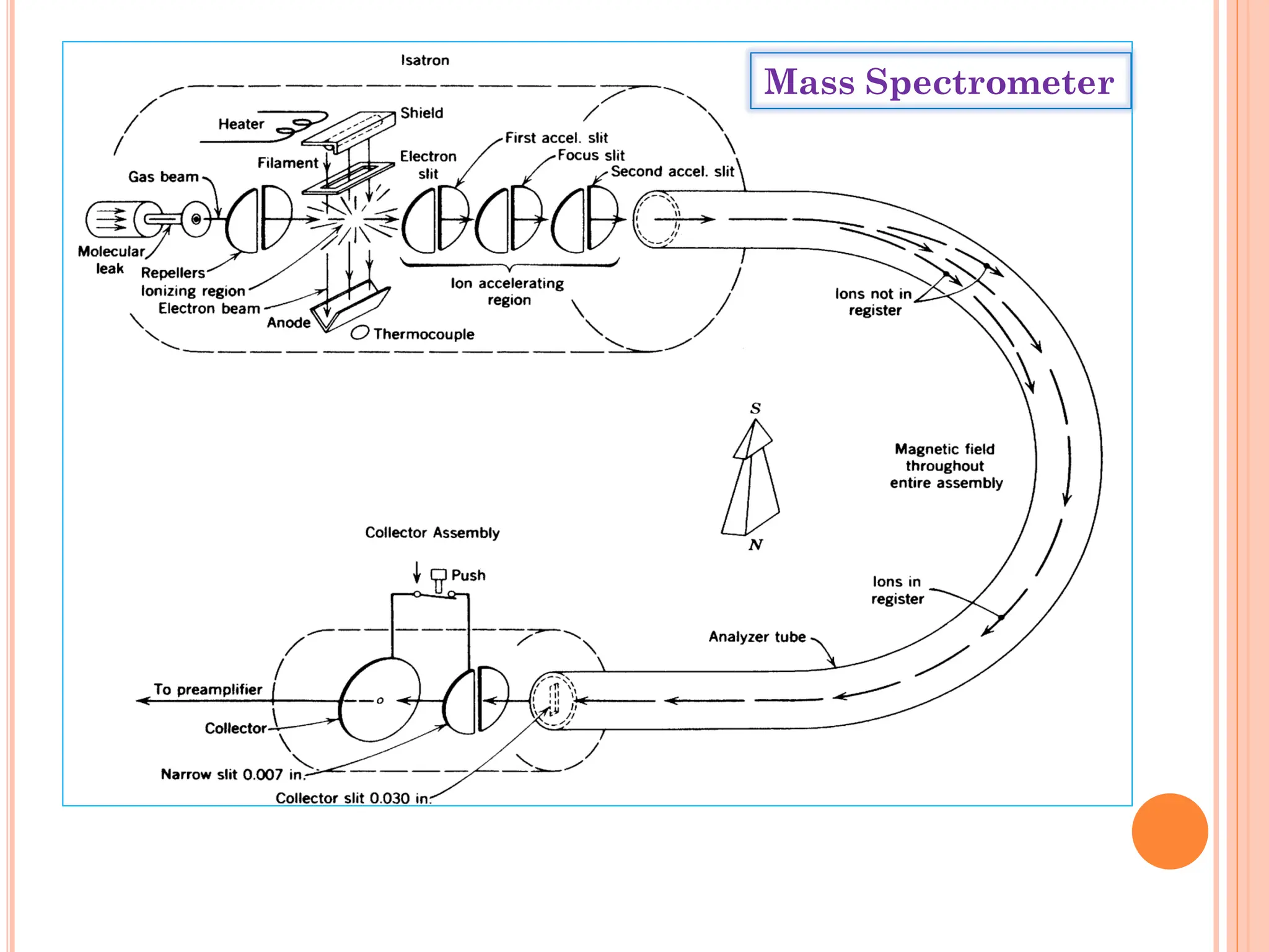 Mass Spectrometry.pdf